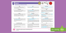 EYFS Space Activity Planning and Continuous Provision Ideas (Ages 2-4)