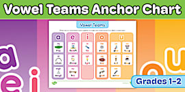 Vowel Teams Phonics Display Posters