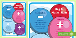 Maths Signs and Vocabulary Posters | Maths Resource - Twinkl
