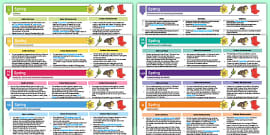EYFS Editable Continuous Provision Plan - Early Years Planning