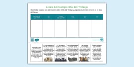 día del trabajo - mapa mental
