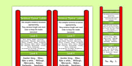 ISPACED Openers Display Poster (teacher made)