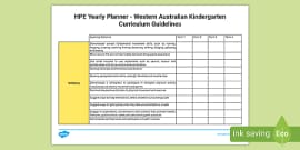 EYLF Observation, Planning and Reflection Templates