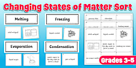States of Matter Word Wall for 3rd-5th Grade
