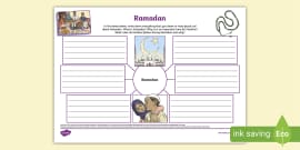 Islam Mosque Mind Map Worksheet - Arabic/English - Islam Mosque Mind Map