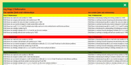 General Report Writing Comments KS2 - Report Comments Bank