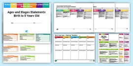 Term Planning Overview Template | Teaching Materials | EYLF
