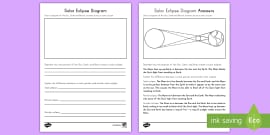 Lunar Eclipse Worksheet