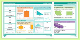 👉 Y4 Area & Perimeter Knowledge Organiser Supports White Rose
