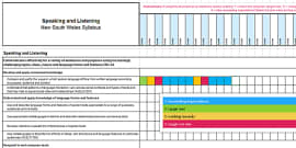 NSW Syllabus Year 2 Mathematics Assessment Tracker - Twinkl