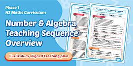 Maths Learning Progression Frameworks Termly Planning