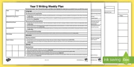 What is Guided Writing? - English - Twinkl
