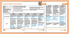 ‘i, n, m, d’ Level 2 phonics lesson plan- Twinkl Phonics.