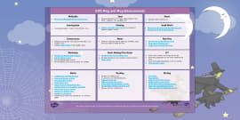 Word Mat (teacher made)