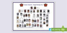 KS1 Queen Victoria Mind Map (teacher made) - Twinkl