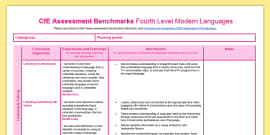 CfE Third Level Modern Languages Assessment Benchmarks Assessment Tracker