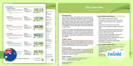 Animal Movements PE Lesson - Year 4 PE Resources - Twinkl