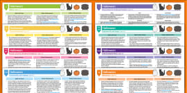 What is Adult Led Play? - Twinkl