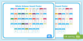 Phonics Display Title Maker - KS1 Primary Resource - Age 5-7years