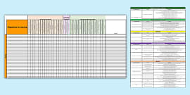 Learning Dispositions Posters* (Teacher-Made) - Twinkl