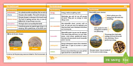 Science Knowledge Organiser - Beyond Secondary Resources