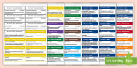 Victorian Curriculum Level 4 Stickers (teacher made)