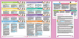 EYFS Ages 3-4 All About Me My Emotions Bumper Planning Pack