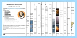 Shakespeare Colouring Template - Blank Shakespeare Drawing