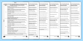 Year 6 Health Curriculum Sequence of Learning Overview