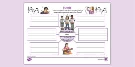 What is pitch in music? | Twinkl Teaching Wiki - Twinkl