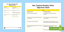 New Zealand Blue Guided Reading Weekly Plan (teacher made)