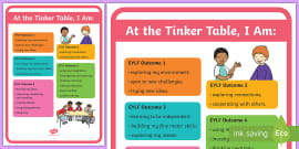 At the Tinker Table I Am Display Poster (teacher made)