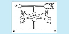 Weathervane Instructions Poster