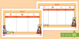 Photosythesis KWL and TWLH Chart (teacher made) - Twinkl