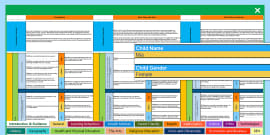 Report Comment Bank PDF | Report Writing | CfE | Twinkl