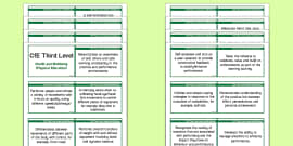 Physical Education Self-Assessment Write-Up Worksheet / Worksheet