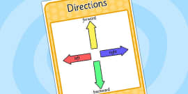 PlanIt Maths Y1 Position and Direction Display Pack