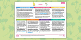 50 Spring-Themed Activities for Kids Ages 2 to 5 - Twinkl