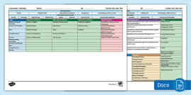 New Zealand Levels 2 and 3 Curriculum Coverage Tracker