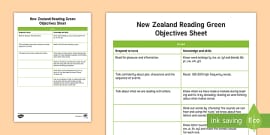 New Zealand Blue Guided Reading Weekly Plan (teacher made)