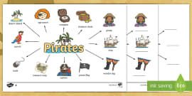 I'm a Pirate Song - EYFS, Early Years, EAD, Expressive Arts and Design