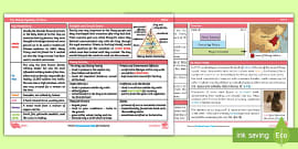 The Shang Dynasty Facts Large Display Poster - shang dynasty