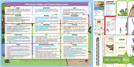 EYFS Castles, Knights and Dragons Lesson Plan Enhancement Ideas and ...