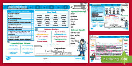 KS1 Writing: Informal Letters Knowledge Organiser - Twinkl