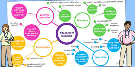 Autism Spectrum Mind Map
