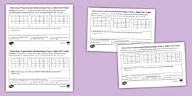 7th Gr Determine Proportional Relationships Exit Ticket