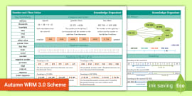 Year 4 Number and Place Value Maths Knowledge Organiser