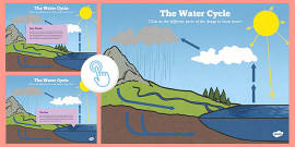 Water Cycle Diagram PowerPoint - water cycle, the water cycle