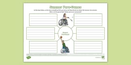 South Korea Mind Map, South Korea, K-pop (teacher made)