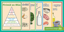 Rat Food Pyramid - Display Poster - Pet Care - Twinkl Pets